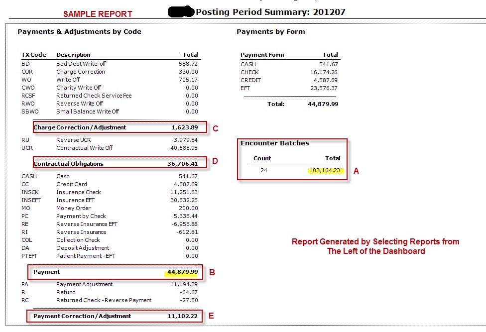 Month End | ChartLogic Help Center